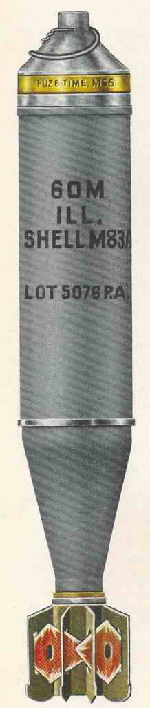 Passion & Compassion 1914-1918 : Réserve de photos...